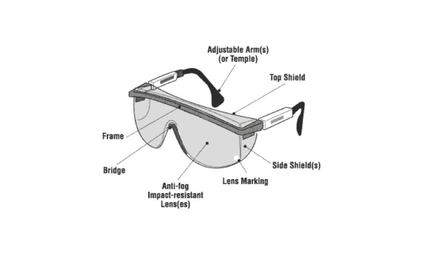 You Must Check These Features Before Selecting Face Protection